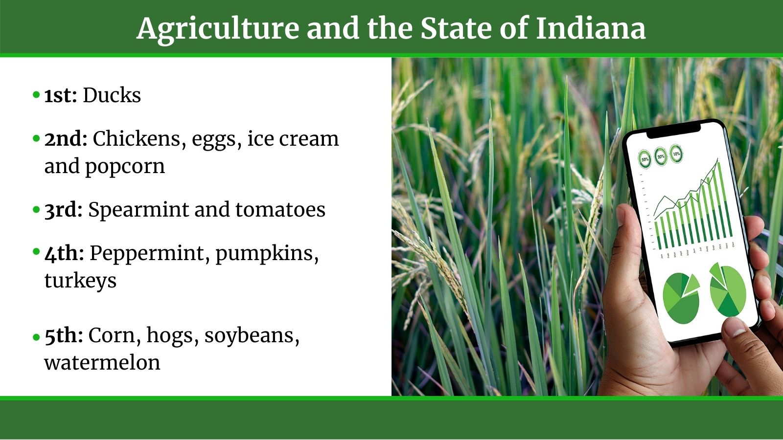 Celebrating National Agriculture Month - Indiana Has Its Ducks in a Row ...